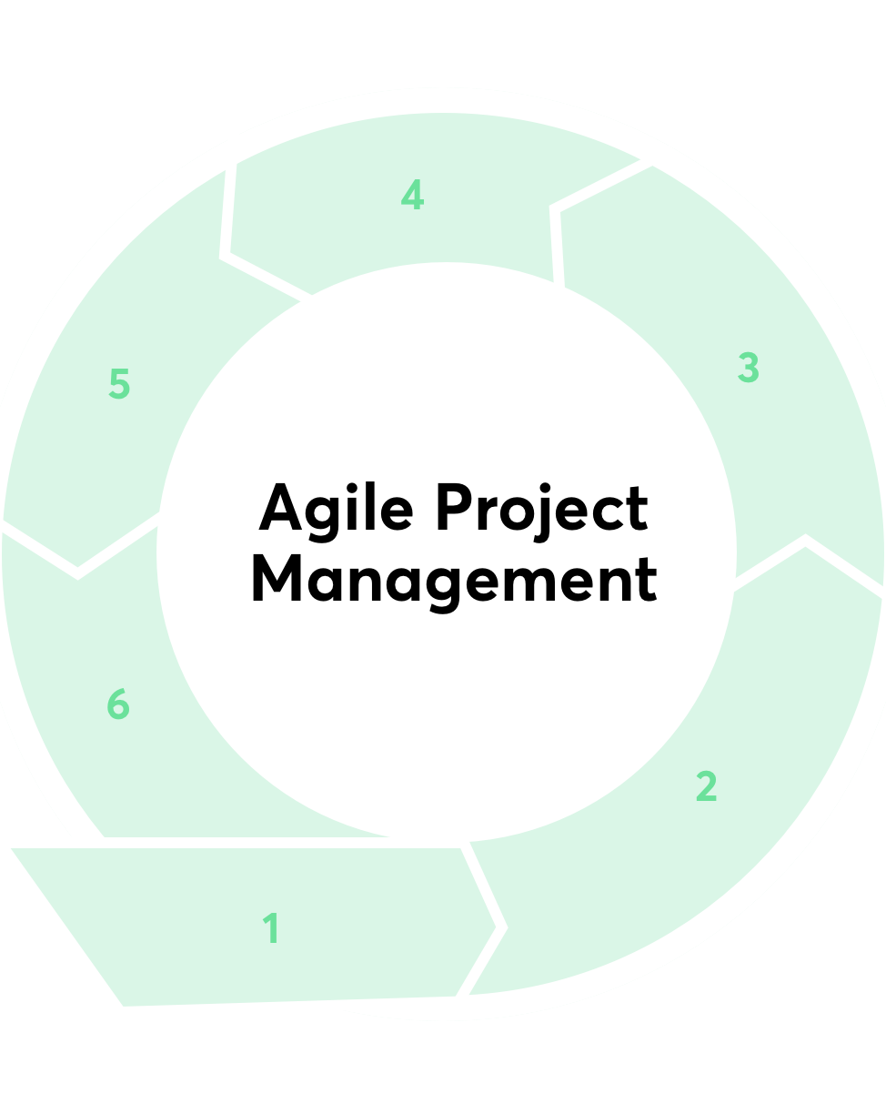 Agile Project Management Services Company | Netguru